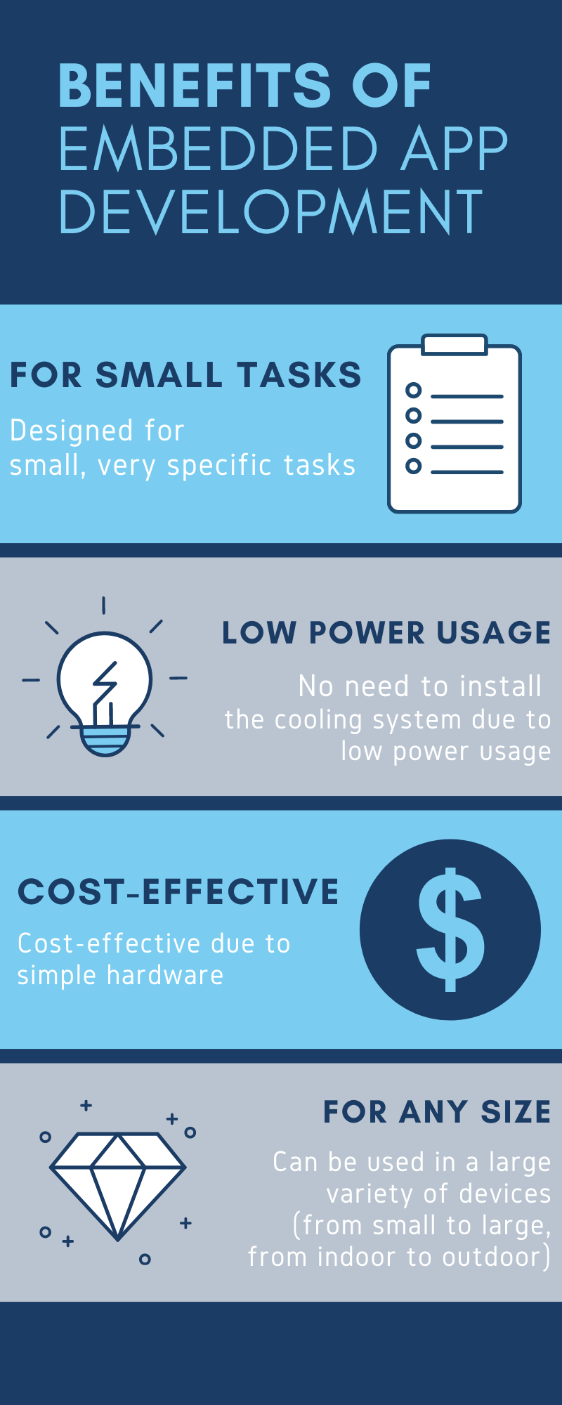 The Ultimate Guide to Embedded App Development